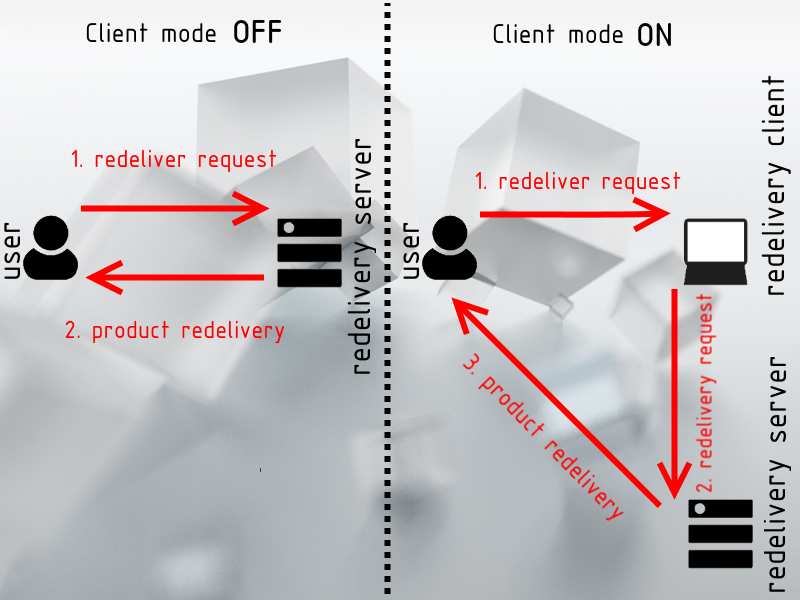 MD Redelivery Terminal & Product Server User Manual | MD Labs